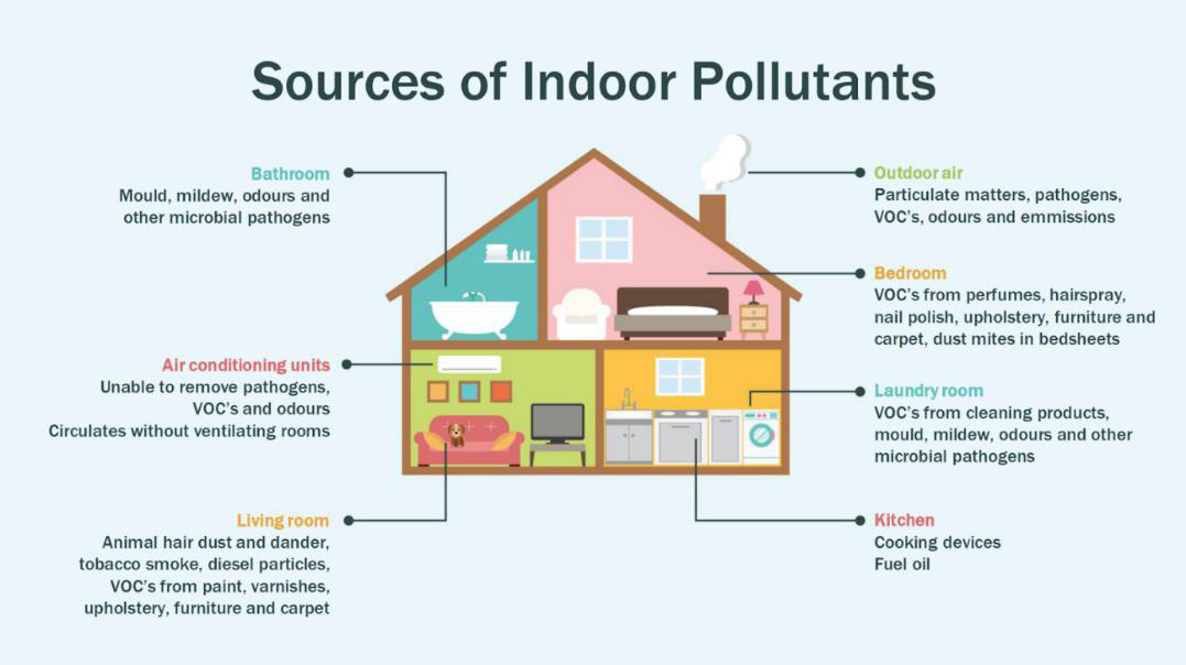 Efficient Single Room Heat Recovery Ventilation - MVHR Solutions