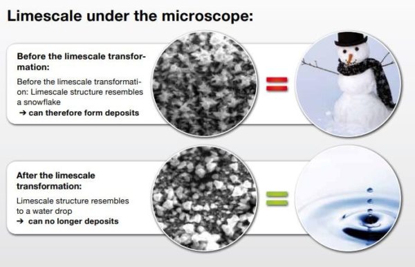 Non-Chemical Limescale Treatment Treatment - Non Chemical Treatment of ...